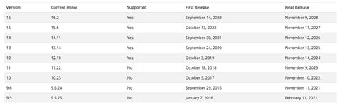 Error Column Backendtype Does Not Exist Line 16 Backendtype