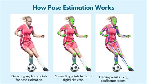 Pose Estimation A Comprehensive Guide For Businesses