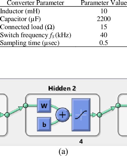 Designed Parameters Of Boost Converter Download Scientific Diagram
