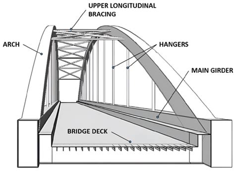 Investigation Of Actual In Plane Geometric Imperfections Of Steel Tied Arch Bridges