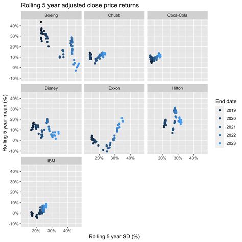 Portfolio Allocation For Bayesian Dummies Mages Blog
