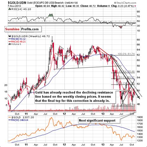 Plunging Euro Rising Dollar And Their Impact On Golds Future Moves
