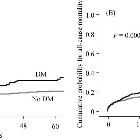 Type 4 Dual Lad Configuration By Spindola Franco Et Al Rca Right