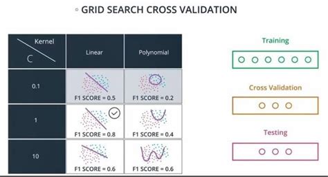 Niraj Kumar On Linkedin 365daysofcode Python Machinelearning Weekend Learning Knowledge
