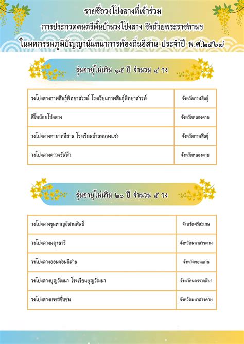 ประกาศรายชื่อวง การประกวดดนตรีพื้นบ้านวงโปงลาง กรมพลศึกษา Facebook
