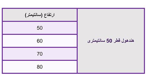 هندهول پلی اتیلن قیمت و انواع هندهول فیبر نوری و برق پلیمر روشان