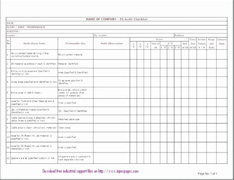 Quality Assurance Report Template Elegant Qa Audit Checklist Template Moonwalkgroup Shooters