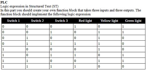 Solved PLC Logic Expression In Structured Text ST In This Chegg Com