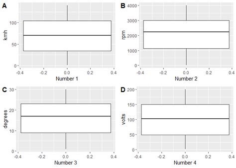 R Arrange Multiple Plots With Ggarrange In For Loop Stack Overflow