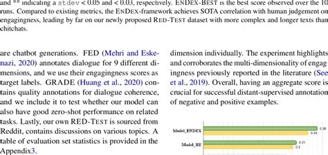 The Correlation Between Engagement Scores And Ground Truth Human Download Scientific Diagram
