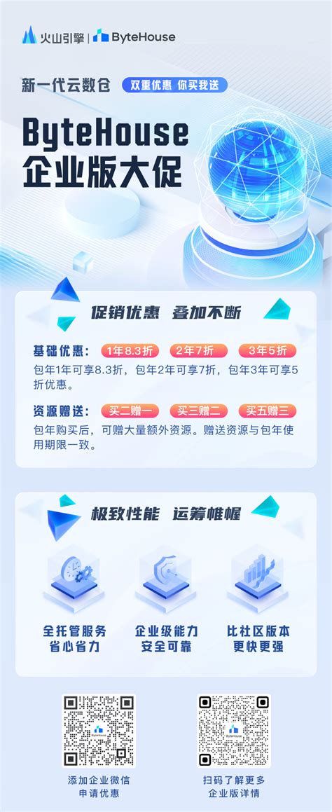 限时促销，火山引擎 Bytehouse 为企业带来一波数智升级福利！ 字节跳动数据平台 博客园