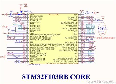 点亮stm32f103rbt6单片机led灯 stm32f103rbt6引脚图 csdn博客