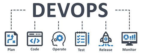 Devops Icon Vector Illustration Devops Software Development Plan Code Build Test