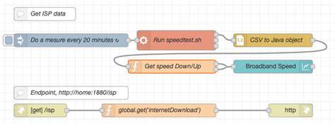 GitHub MatsA NodeRed Humidity Internetspeed A NodeRed Flow Serving Homebridge