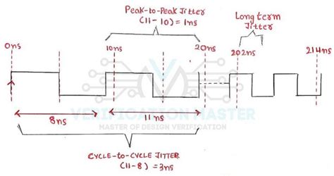 Clock Jitter Vlsi Master