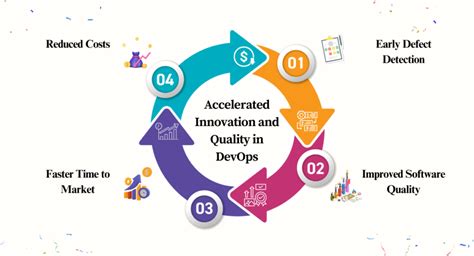 Continuous Testing Speed Up Dev Deliver Quality Software