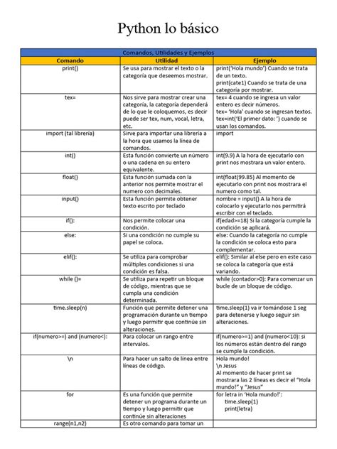 Python Lo Básico Pdf Python Lenguaje De Programación Software