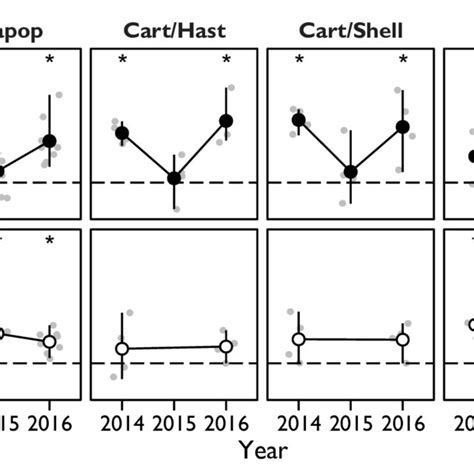 Spatial Genetic Structure Genetic Structure Across The Metapopulation