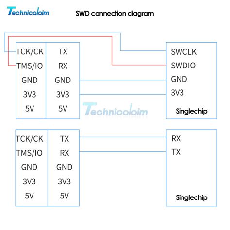 Buy Stm32 Develop Dap Downloader Emulator Module Cmsis Debugger Wedge Swd Serial Port Online At