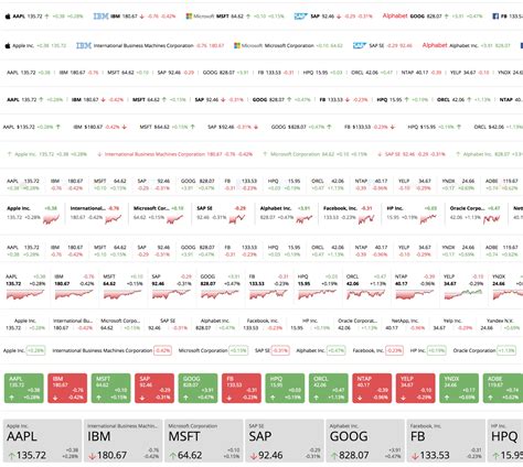 Stock Market Ticker Wordpress Plugin