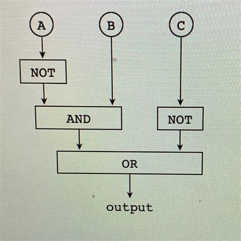 Given That The Input A Is True The Input B Is True And The Input C Is