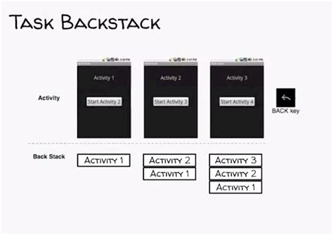 Class Notes The Activity Class Programming Mobile Applications For Android