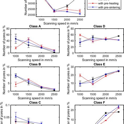 Pore Classification Results Depending On The Platform Location