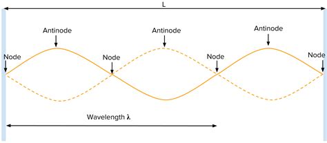 Standing Wave Example