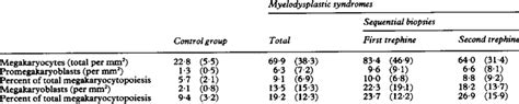 Morphometric Features Mean And Standard Deviation Of Download Table