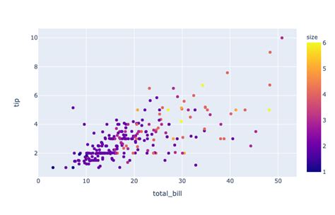 Using Plotly With Panel Color Issue Panel Holoviz Discourse