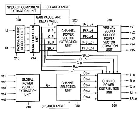 Method And Apparatus To Provide Active Audio Matrix Decoding Based On