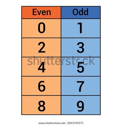 Even Odd Numbers Table Stock Vector Royalty Free 2061549371 Shutterstock