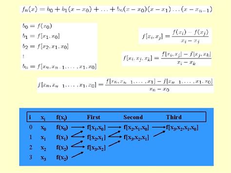 Engineering Computation Curve Fitting Interpolation 1 Curve Fitting