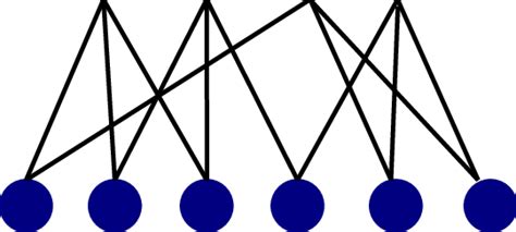 Tanner Graph For The Example Parity Check Matrix H Download Scientific Diagram