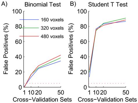 Traditional Parametric Tests Are Invalid For The Assessment Of Download Scientific Diagram