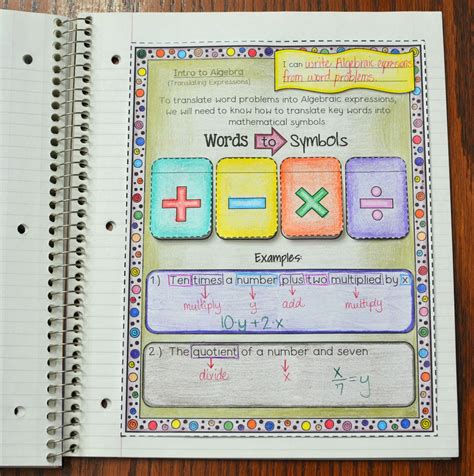 Algebra Interactive Notebook Algebra Interactive Notebook