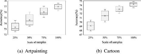 Domain Adversarial Active Learning For Domain Generalization Classification Paper And Code