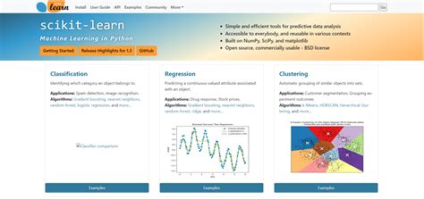 Ai开发框架，ai工具，scikit Learn Ai智库导航 Aiguidecc