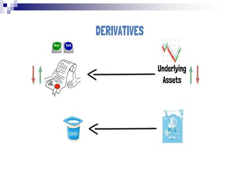 Understanding The Financial Derivatives Contractspptx