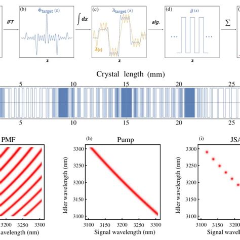A E Is The Design Principle For A Comb Like Ten Mode PMF F Is The Download Scientific