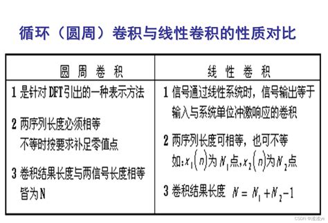 数字信号处理之期中斩神篇（二重 启天）时域循环移位定理华东设计之美的博客 Csdn博客