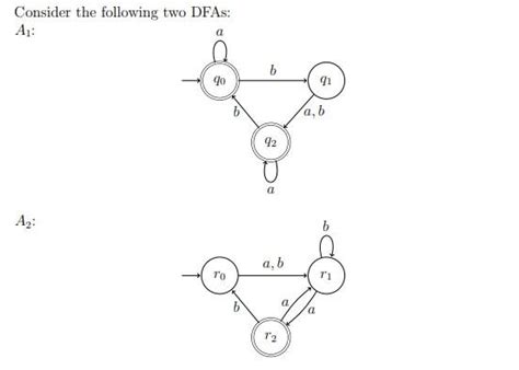 Solved 1 Follow The Algorithm To Construct A Dfa That