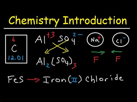 Intro To Chemistry Basic Concepts Periodic Table Elements Metric System Unit Conversion Web