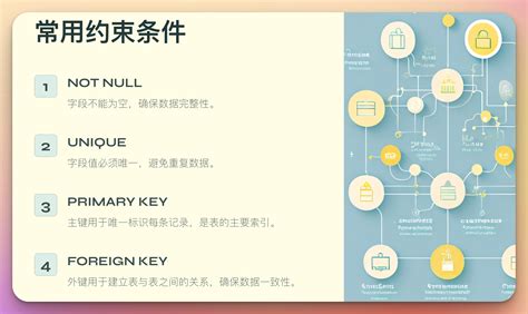 Mysql创建表完全指南 从零开始学习数据库设计 Csdn博客 Mysql创建表完全指南 从零开始学习数据库设计 Csdn博客
