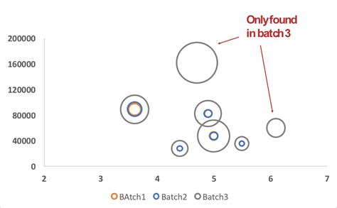 Bioprocess Characterization Based On Ms Based Multi Attribute Monitoring And Hcp Analysis