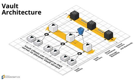 How To Create A Diagram From Terraform