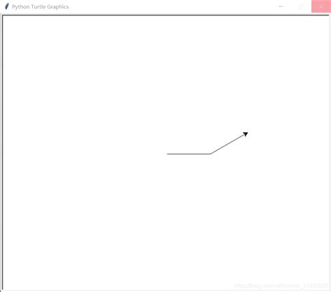 【零基础学python】海龟画图篇 ：第十八节 海龟画图全解知识储备 用海龟画图画 csdn博客