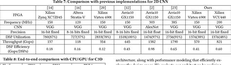 Table 8 From Towards A Uniform Template Based Architecture For