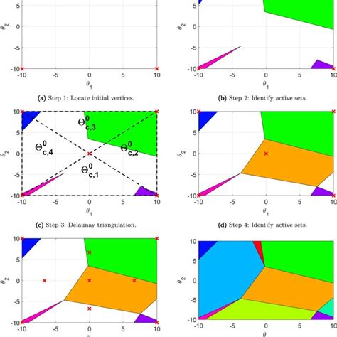 Illustration Of The Proposed Algorithm Download Scientific Diagram