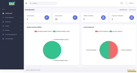 Source Code Sidataku Sistem Informasi Data Tunggal Koperasi Dan Umkm